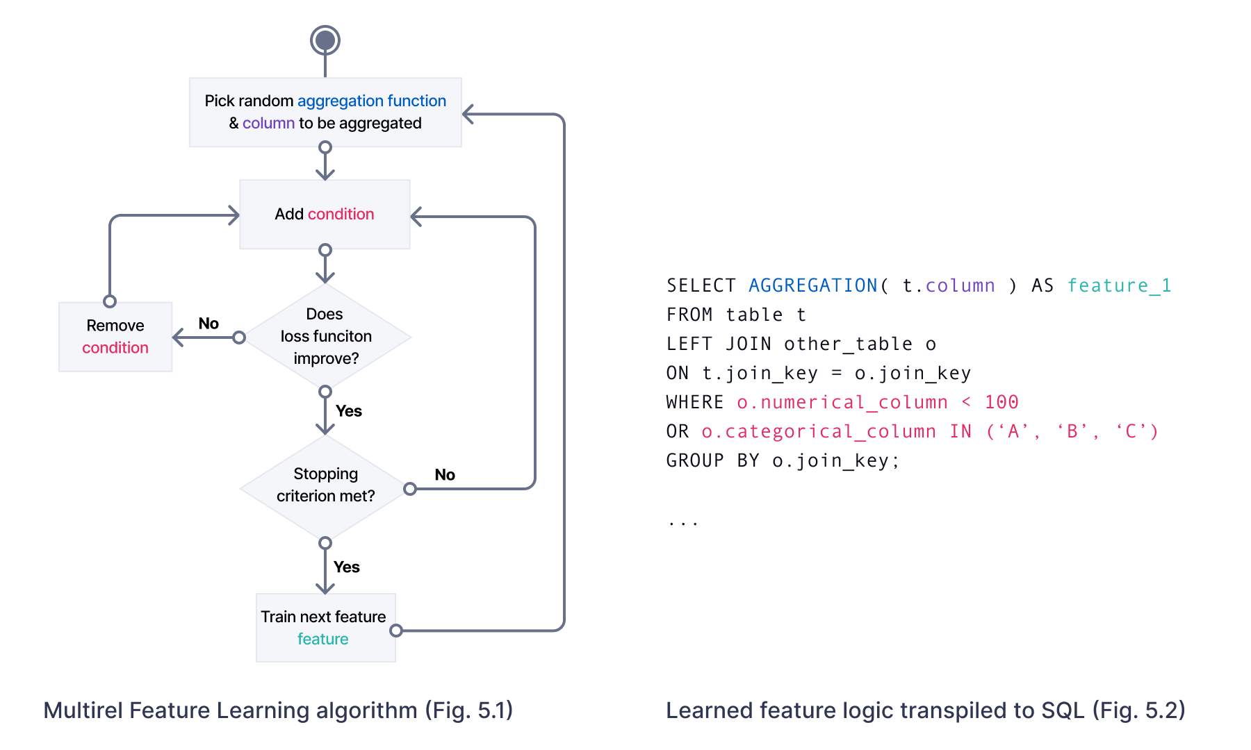 New algorithms for relational learning: where deep learning falls short of expectations - getML ...